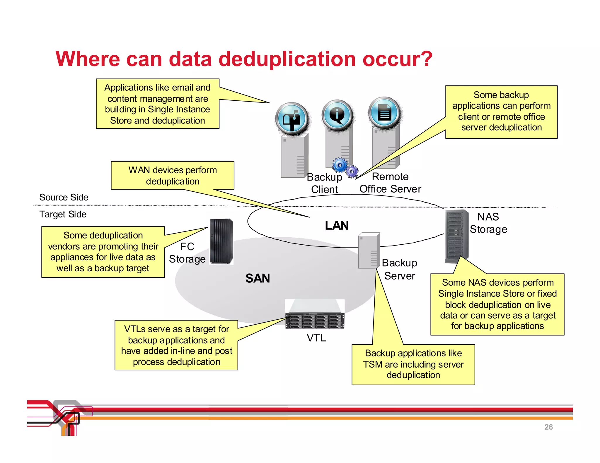 Pulse2010 :Data Reduction | PDF