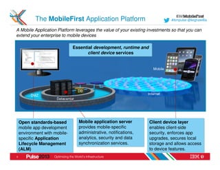 Pulse 2013 Mobile Build and Connect presentation | PPT