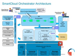 Lessons Learned during IBM SmartCloud Orchestrator Deployment at a ...
