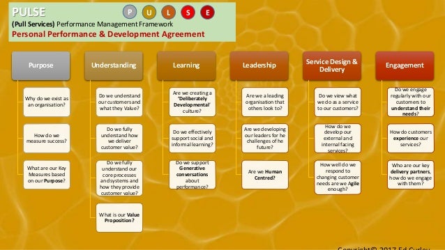 Pulse - Performance Management Framework (Proposal) for Adaptive Orga…