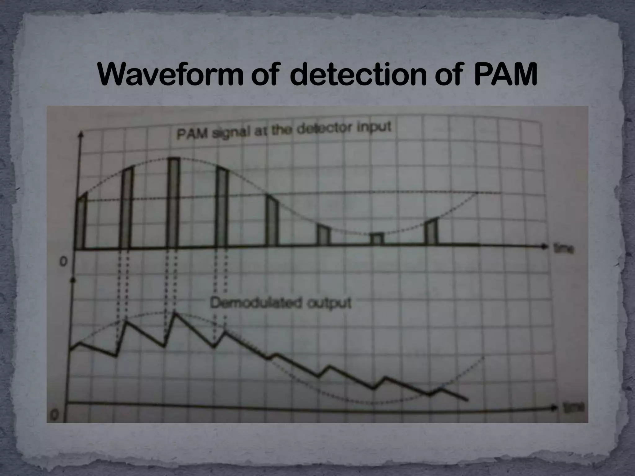 Pulse Amplitude Modulation Pam Pptx
