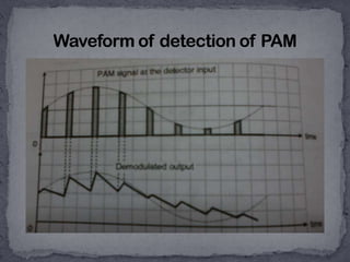 Pulse amplitude modulation (PAM) | PPTX