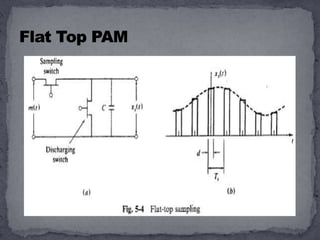 Pulse amplitude modulation (PAM) | PPTX