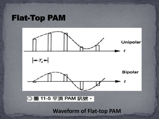 Pulse amplitude modulation (PAM) | PPTX