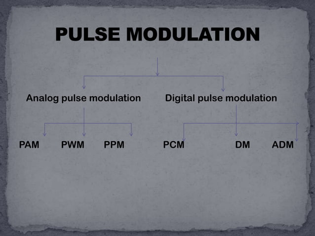 Pulse Amplitude Modulation Pam Pptx
