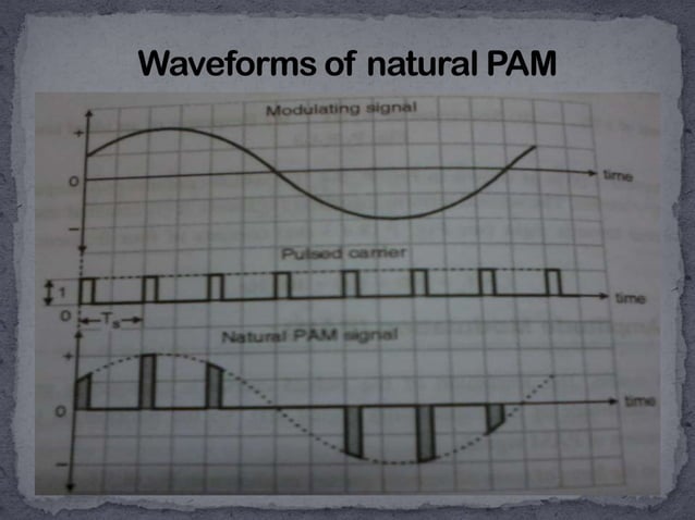 Pulse amplitude modulation (PAM) | PPTX