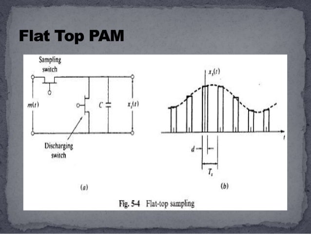 Pulse amplitude modulation (PAM)