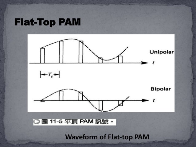 Pulse Amplitude Modulation Pam