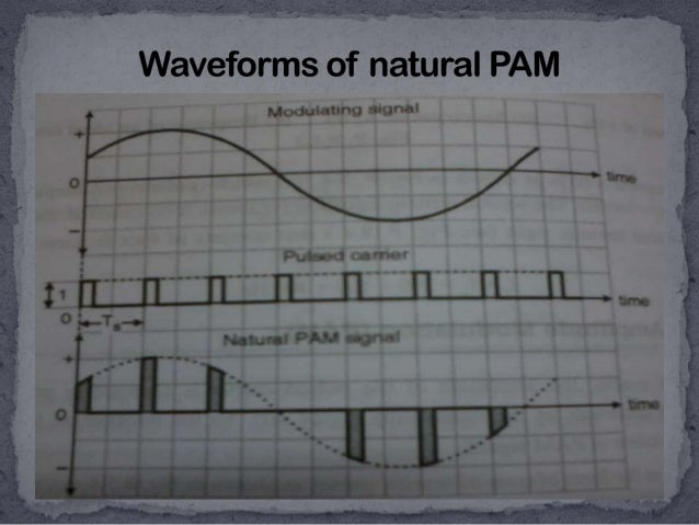 Pulse Amplitude Modulation Pam