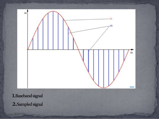 Pulse Amplitude Modulation Pam