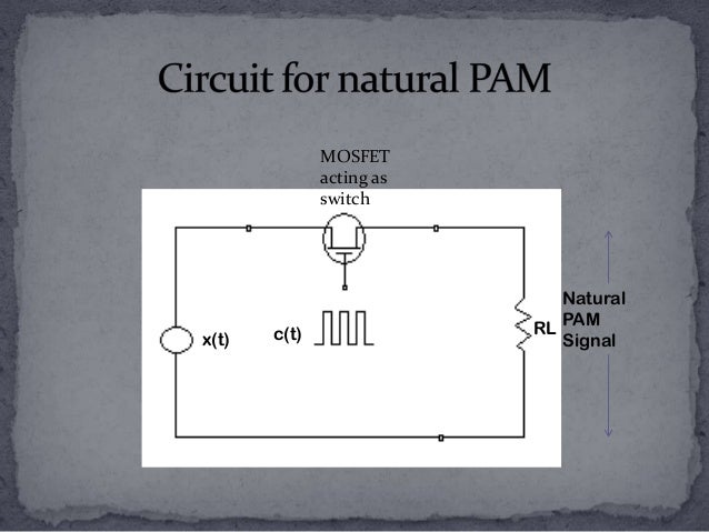 Pulse Amplitude Modulation Pam