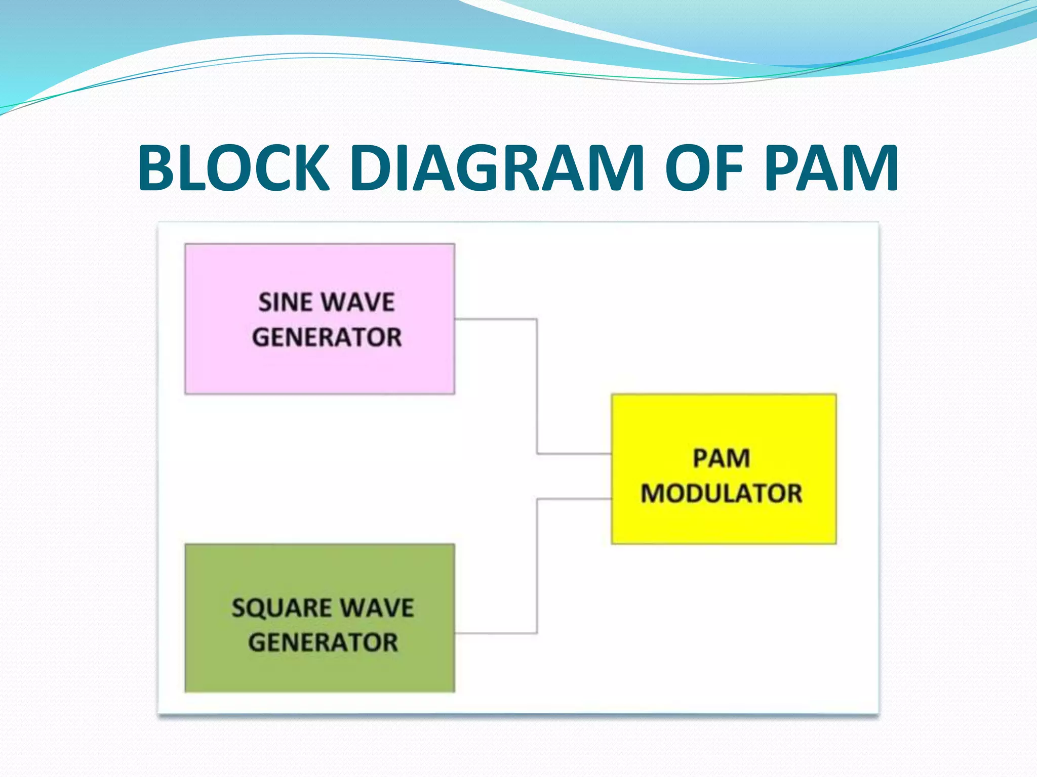 Pulse amplitude modulation | PPTX