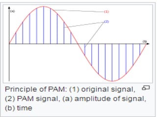 Pulse amplitude modulation | PPTX
