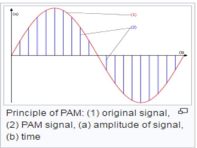 Pulse amplitude modulation | PPTX