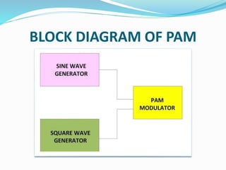 Pulse amplitude modulation | PPTX