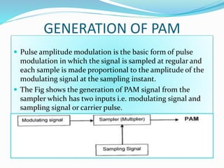 Pulse amplitude modulation | PPTX