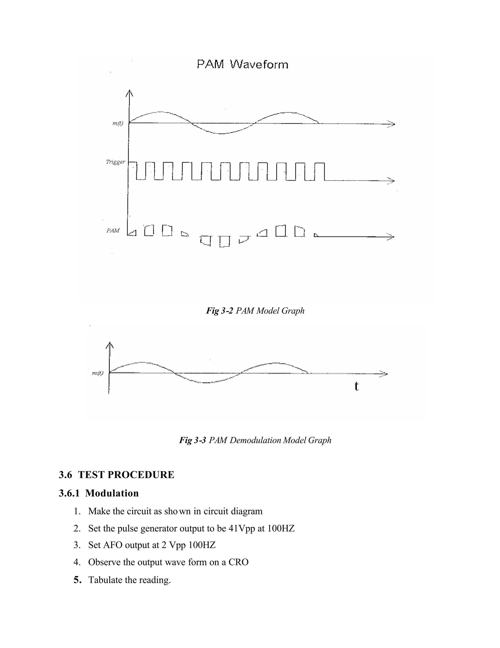 Pulse Amplitude Modulation And Demodulation Pdf