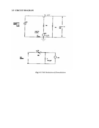 Pulse amplitude modulation & demodulation | PDF