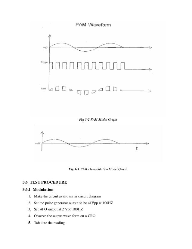 Pulse amplitude modulation & demodulation