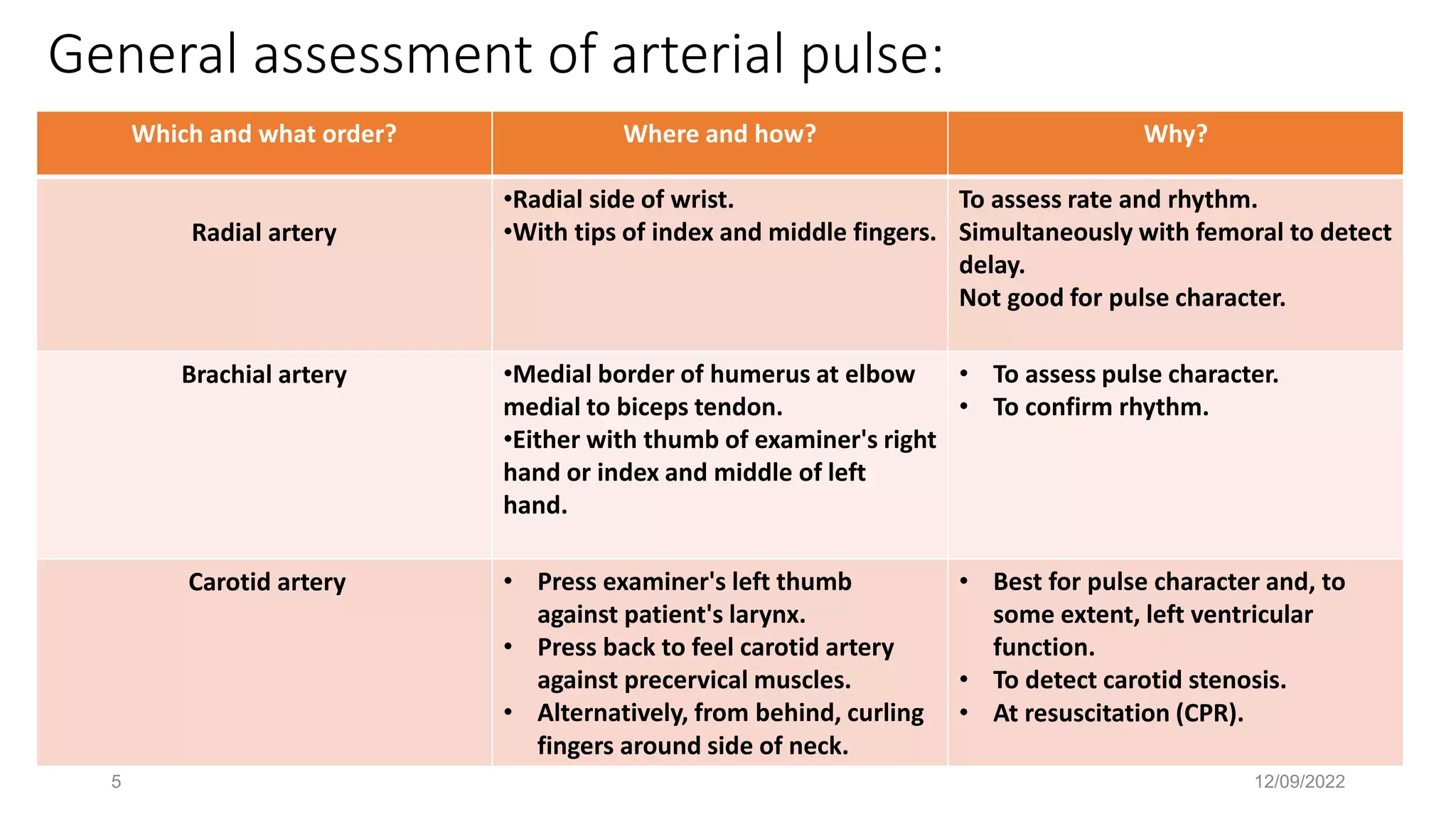 Pulse and JVP examination.pptx