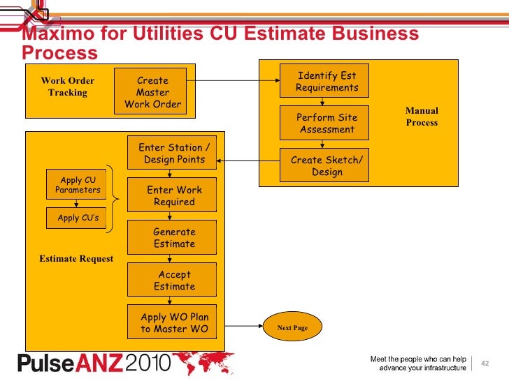 IBM Maximo for Utilities