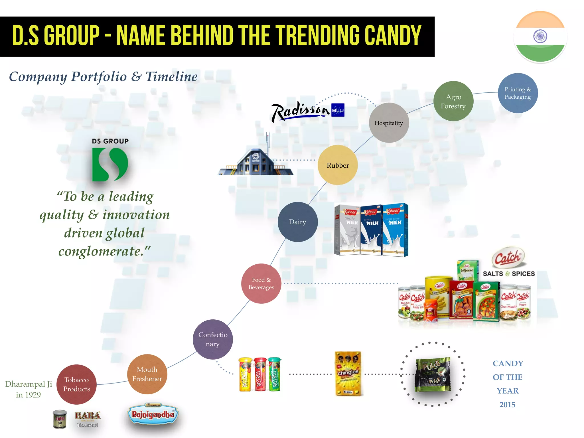 International Marketing Strategy for Pulse Candy | PDF