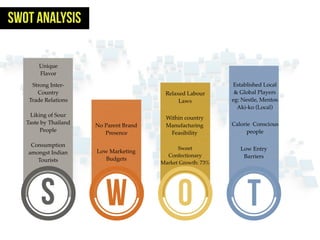 International Marketing Strategy for Pulse Candy | PDF