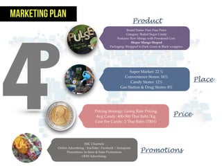 International Marketing Strategy for Pulse Candy | PDF
