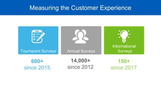 How to Institutionalize Feedback at Every Stage of Your Customer Journey Beyond Just Surveys | PPT