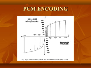 Pulse code modulation | PPT