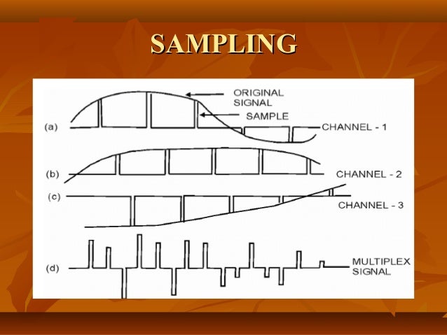 Pulse Code Modulation