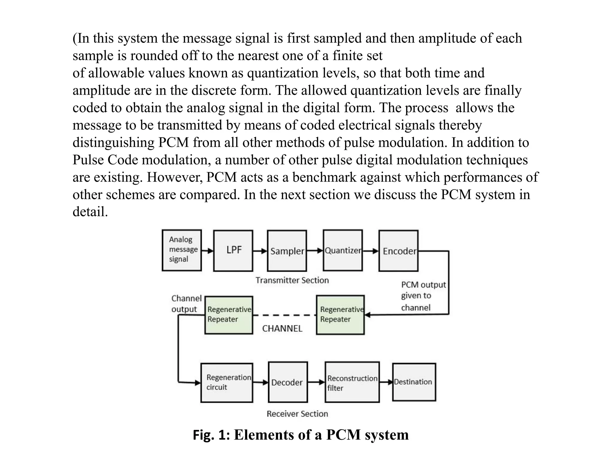 pulse code modulation.pdf