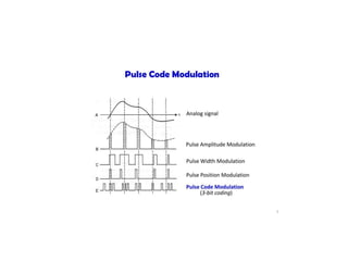 pulse code modulation.pdf