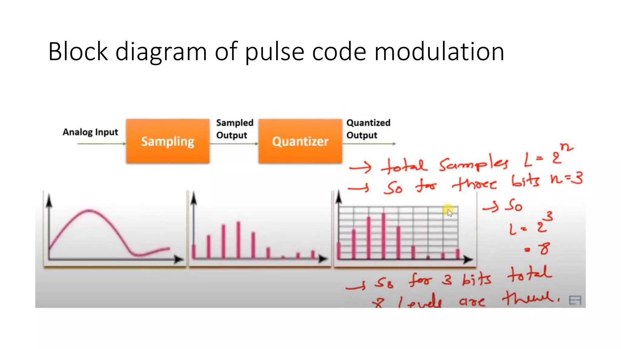 Pulse Code Modulation.pptx
