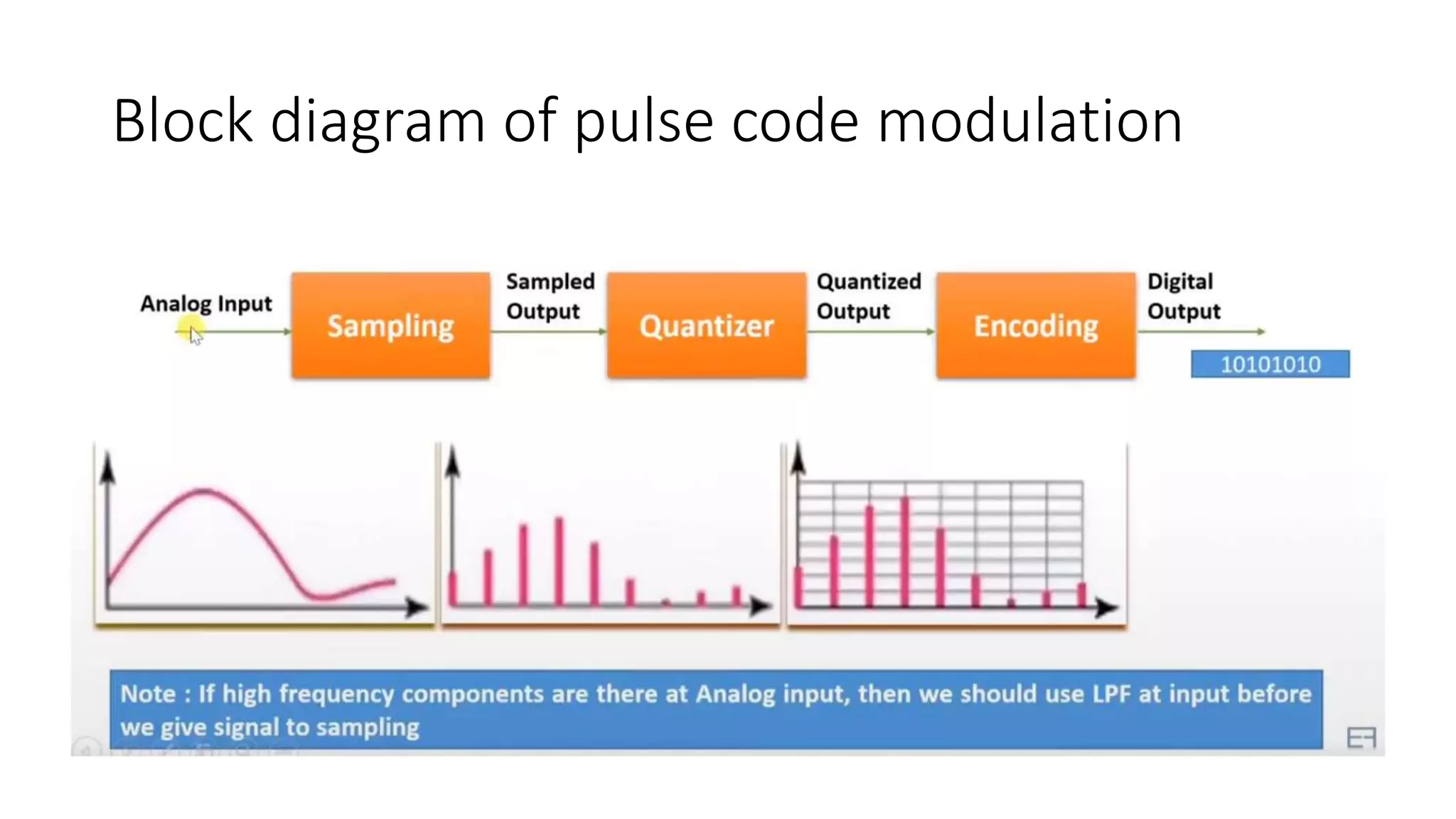 Pulse Code Modulation.pptx