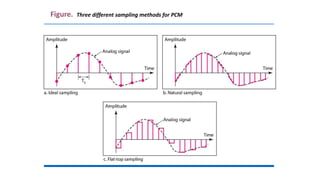Pulse Code Modulation.pptx