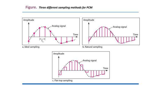 Pulse Code Modulation.pptx