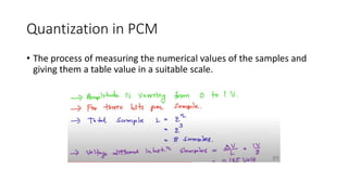 Pulse Code Modulation.pptx