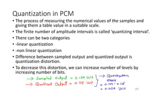 Pulse Code Modulation.pptx