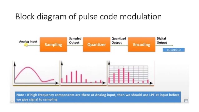 Pulse Code Modulation.pptx