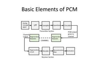PULSE CODE MODULATION.pptx