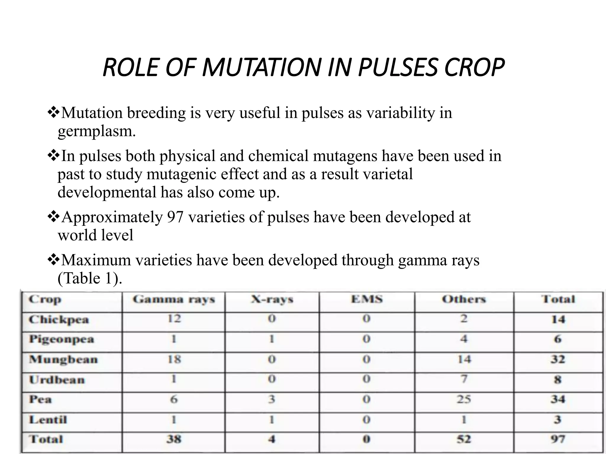 Pulse crops, Chickpeas, Mungbean, Mashbean..ppt