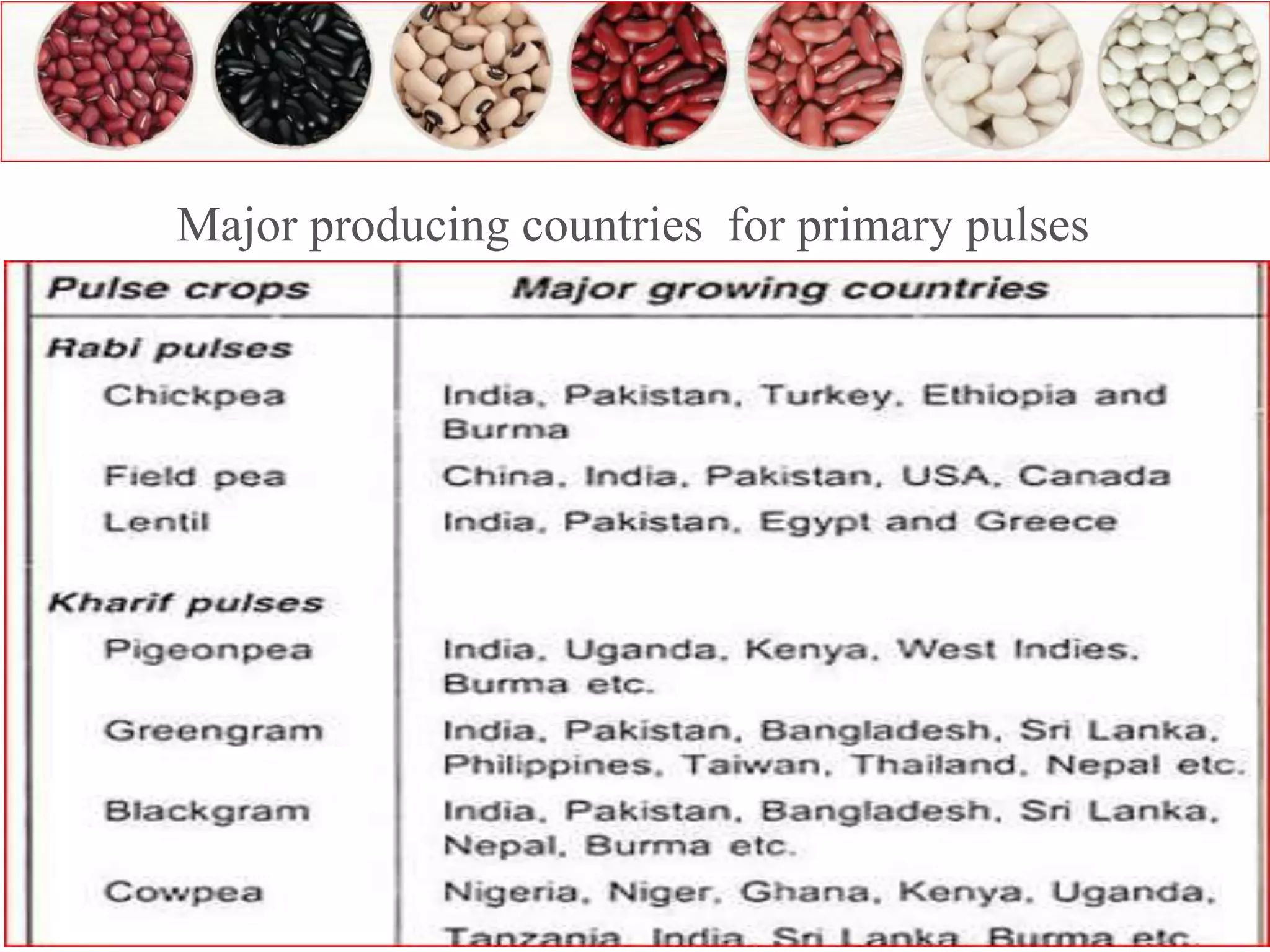 Pulse crops, Chickpeas, Mungbean, Mashbean..ppt