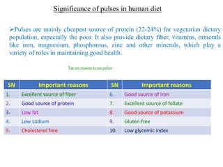 Pulse crops, Chickpeas, Mungbean, Mashbean..ppt