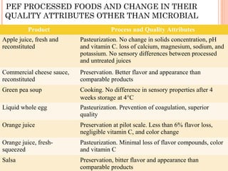 Pulsed Electric Field | PPT