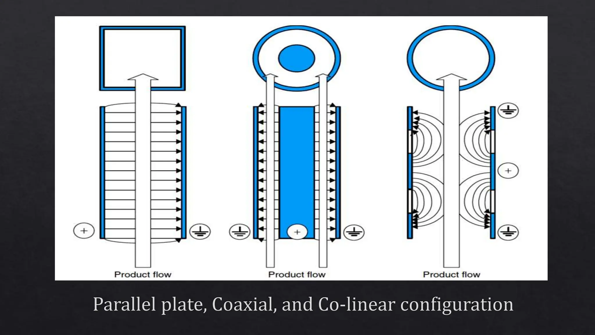 Pulsed Electric Field.pptx