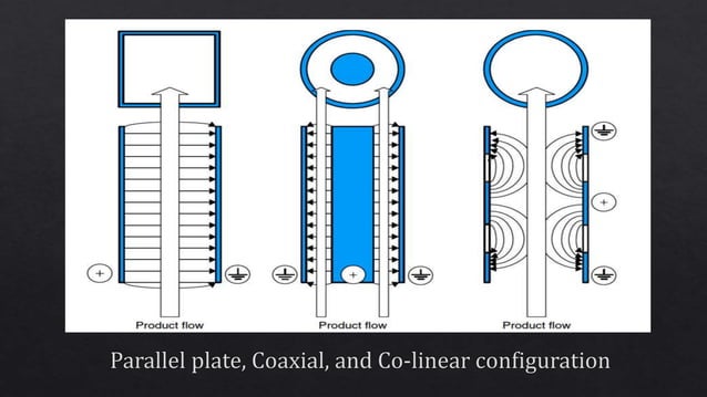 Pulsed Electric Field.pptx