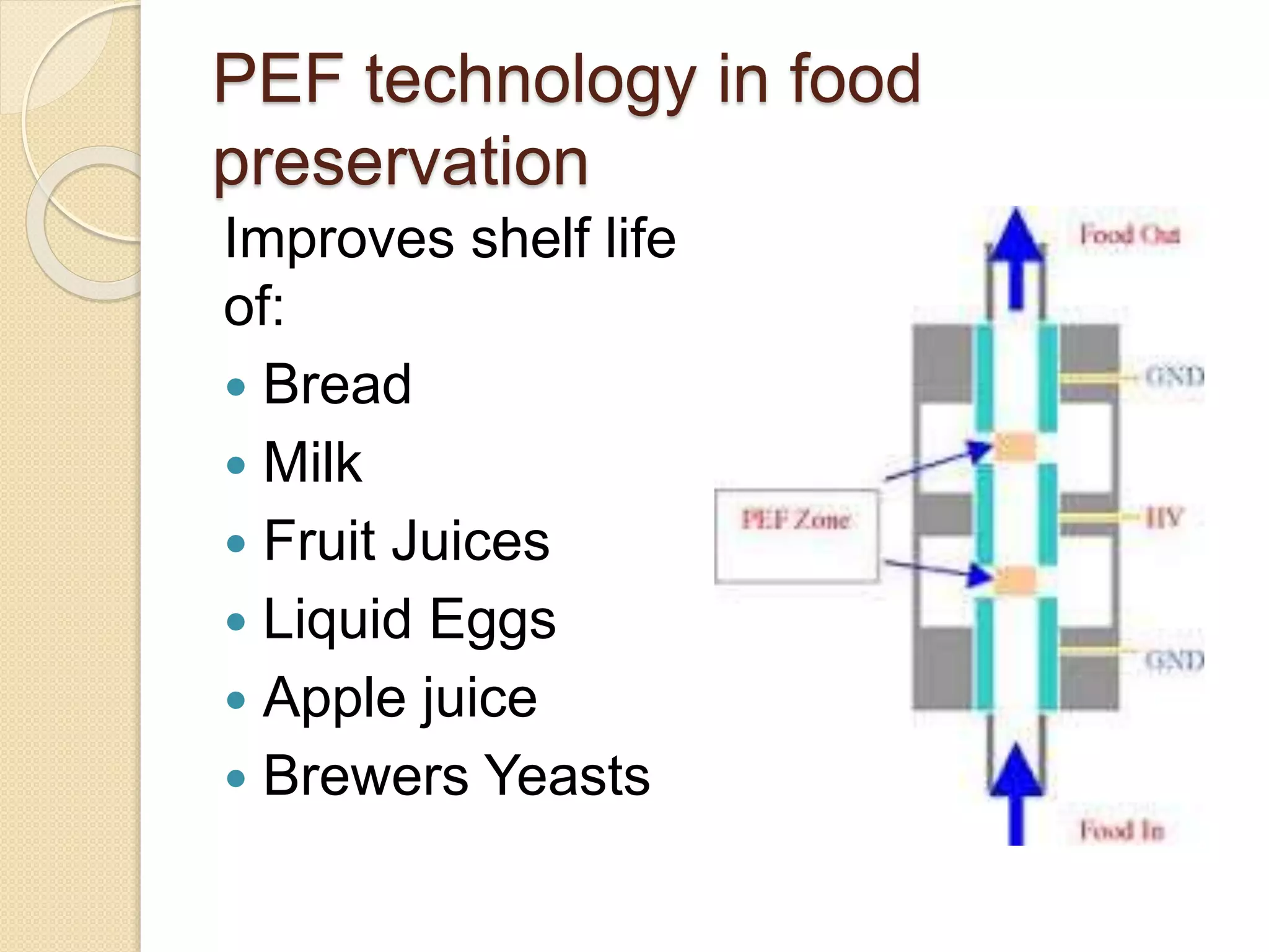 Pulsed electric field(pef) | PPTX | Chemistry | Science