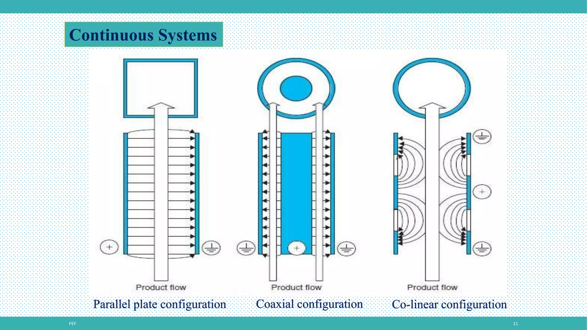 Pulsed electric field processing | PPTX