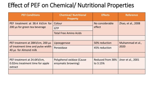 Pulsed Electric Fields for Food Processing Technology-ppt.pptx